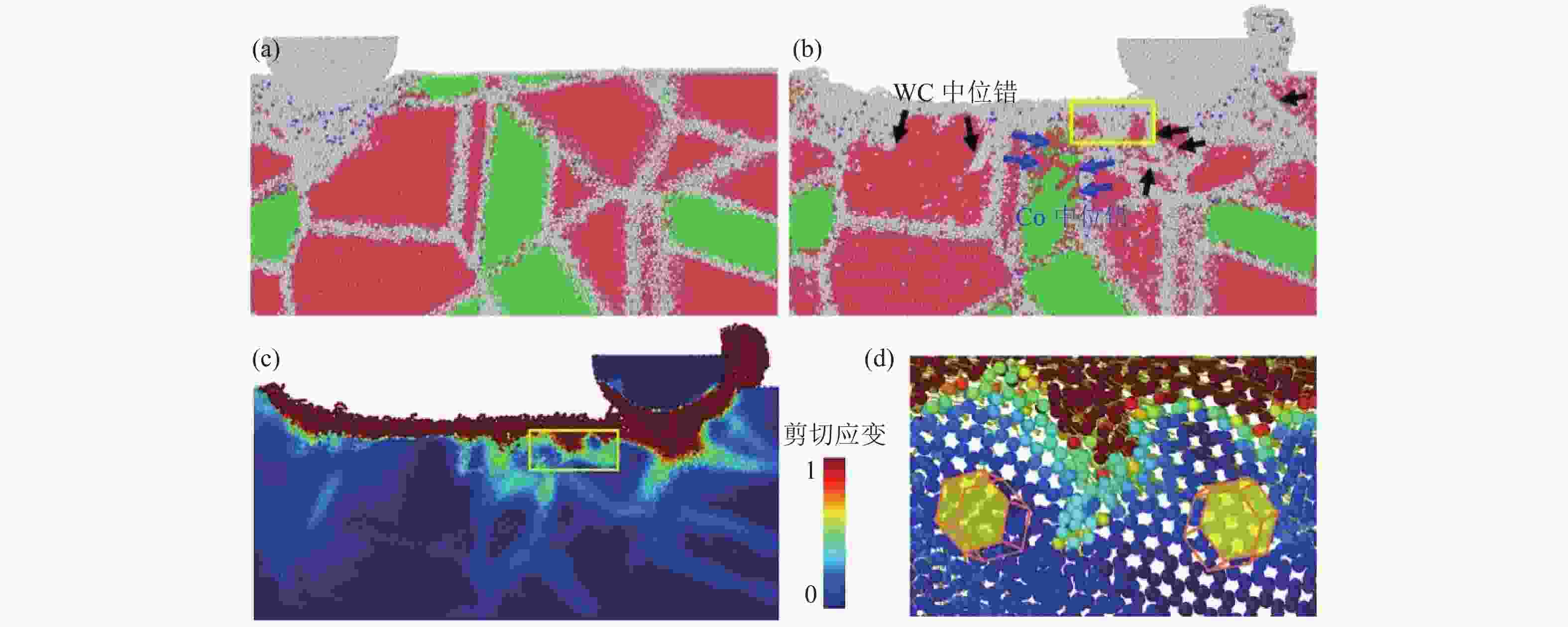 WC–Co硬质合金摩擦磨损行为的分子动力学模拟