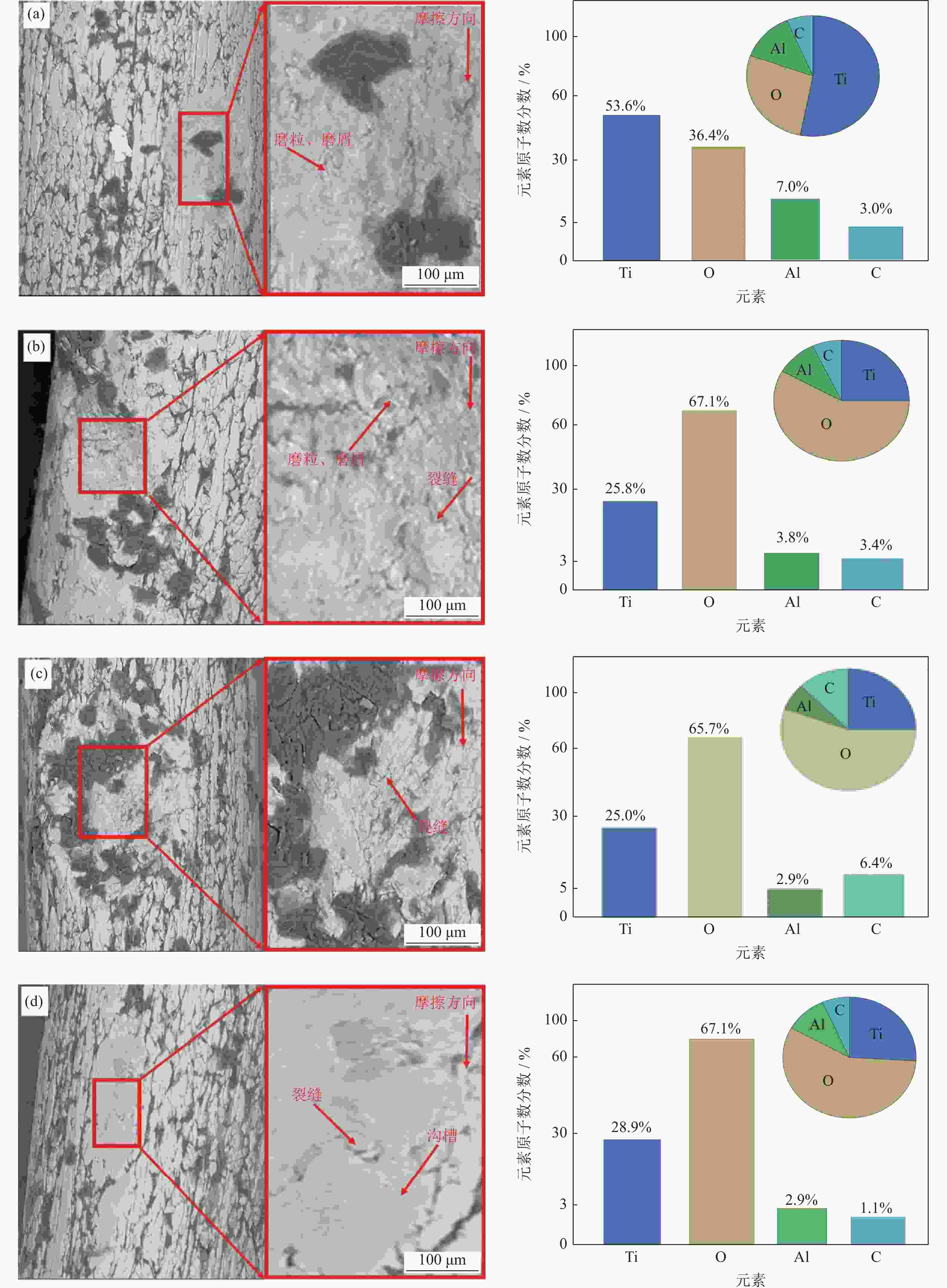 TC4钛合金细丝摩擦磨损性能研究