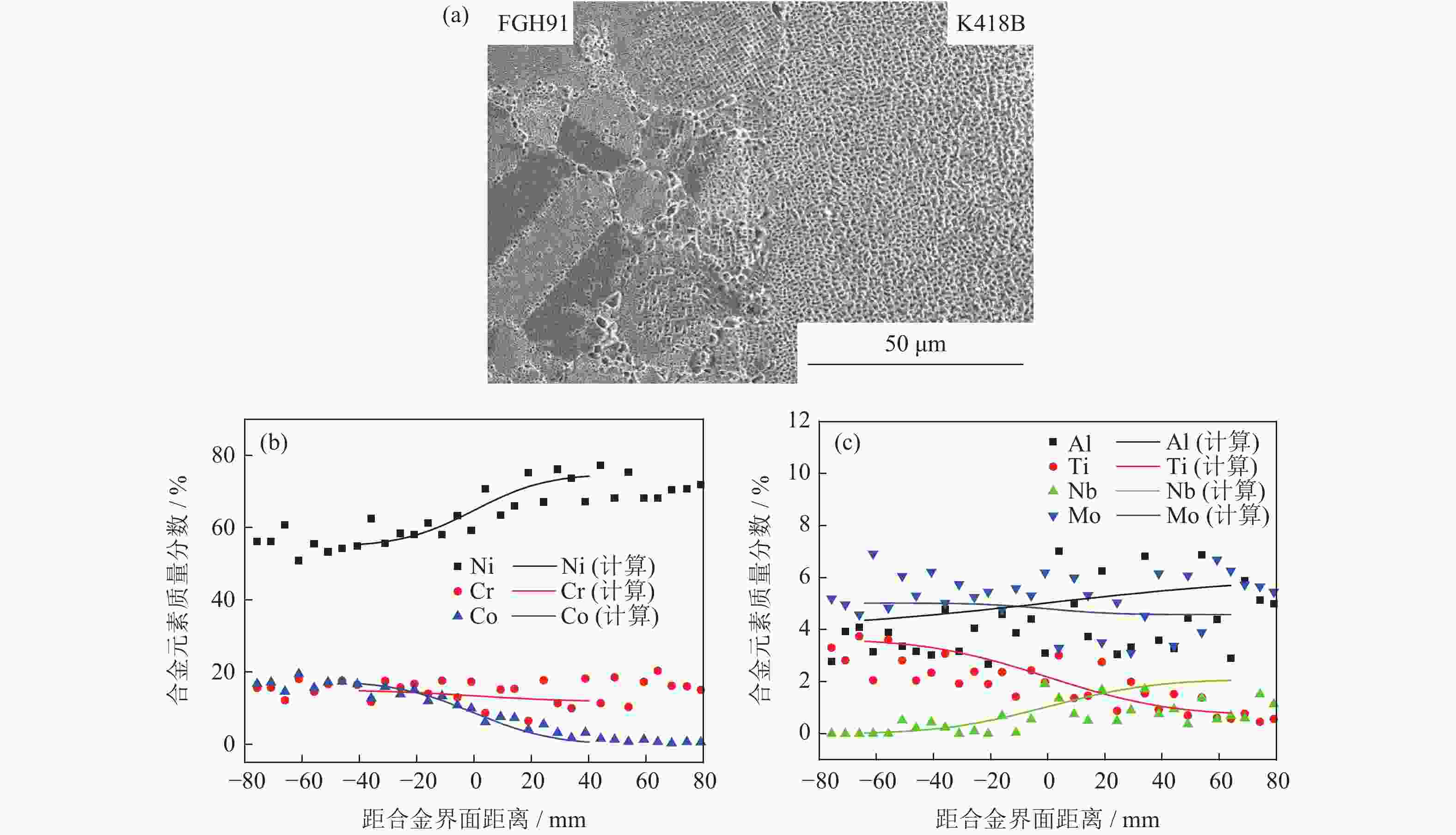 FGH91粉末高温合金与K418B铸造叶环热等静压扩散连接研究
