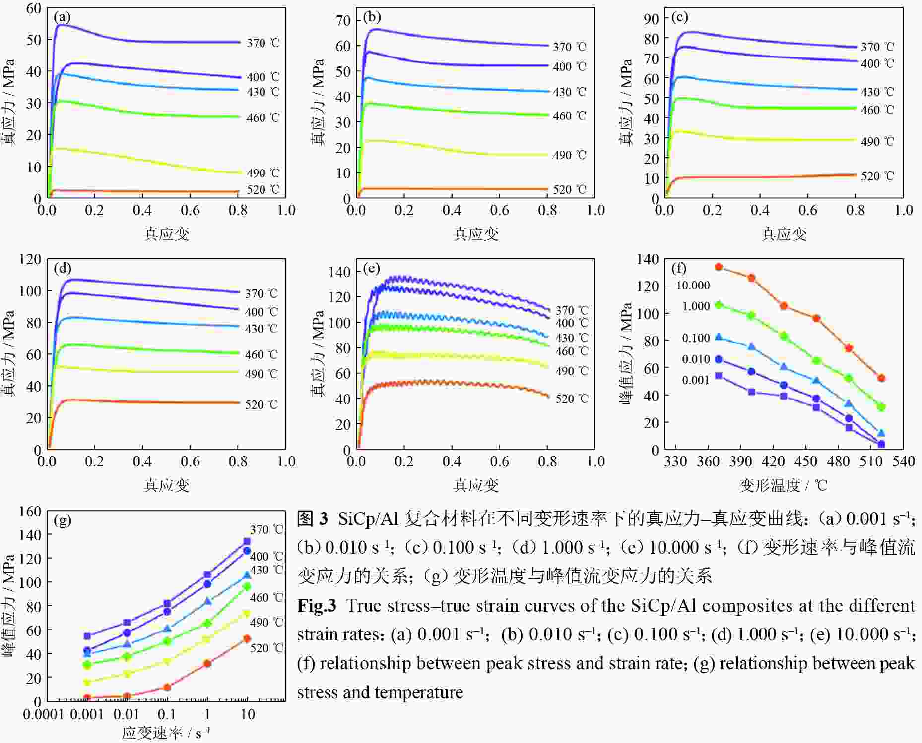 航空用SiCp/Al复合材料热变形行为与环轧工艺研究