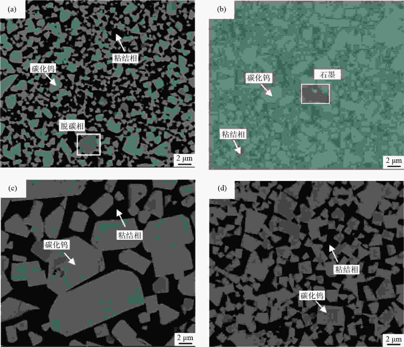 不同粘结相WC基硬质合金微观结构与性能
