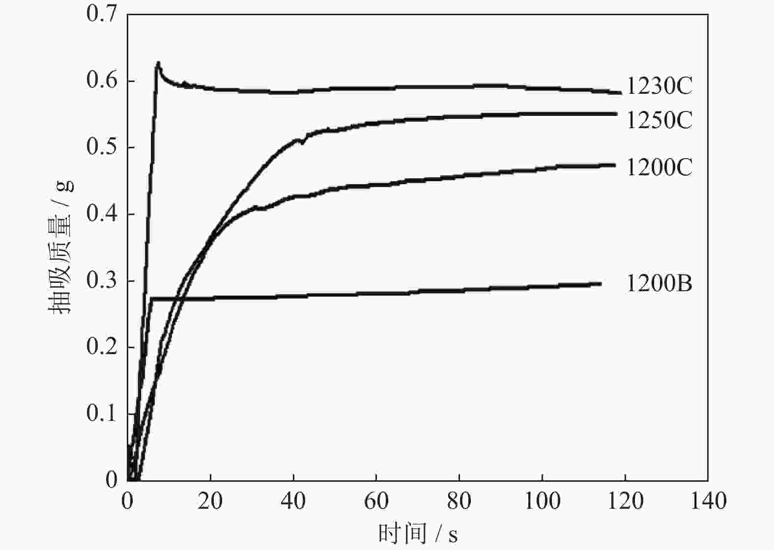 粉末粒径和烧结温度对K418高温合金多孔材料显微结构及性能影响