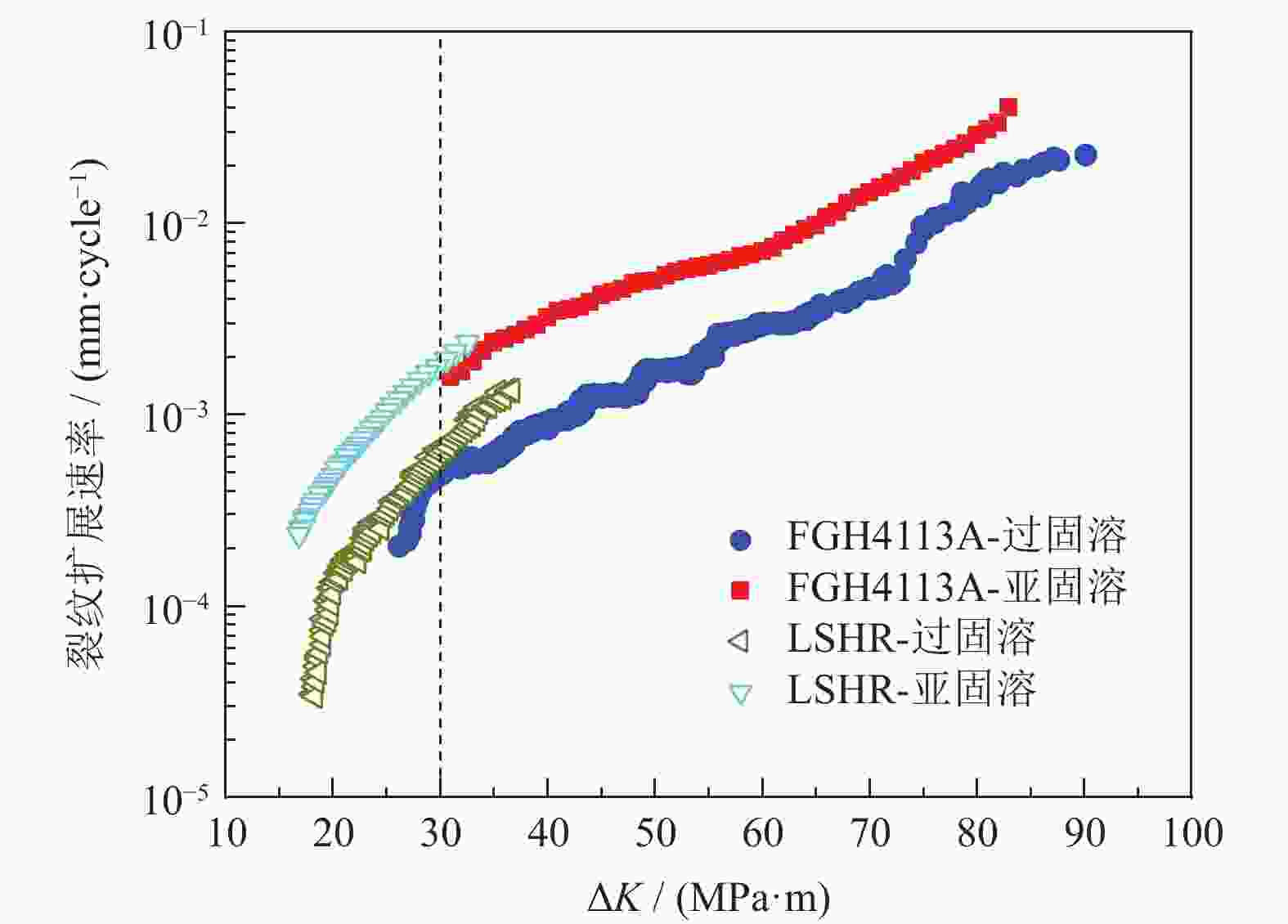 新型镍基粉末高温合金的微观组织和力学性能