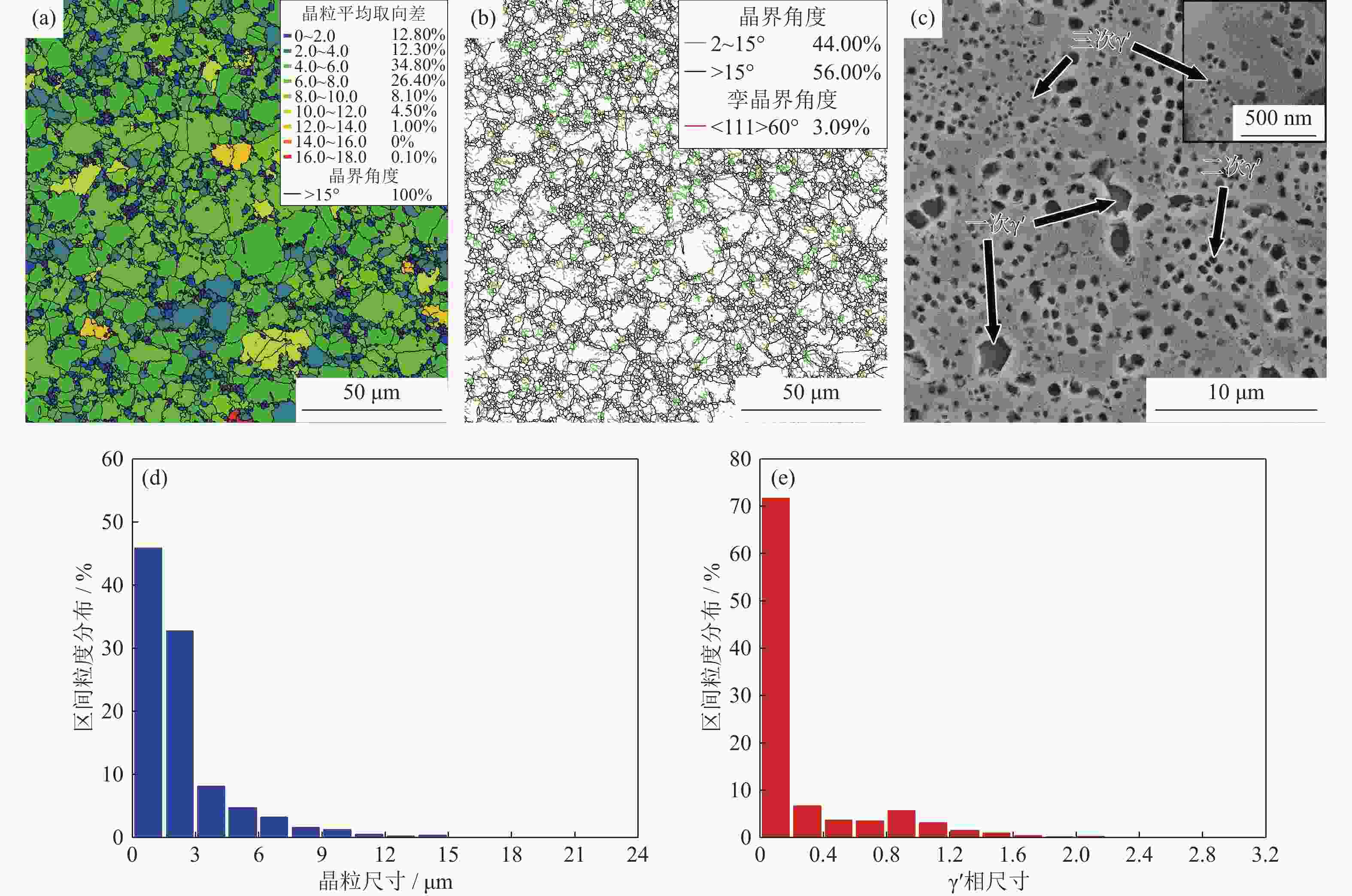 热处理过程中FGH96合金的微观组织演变